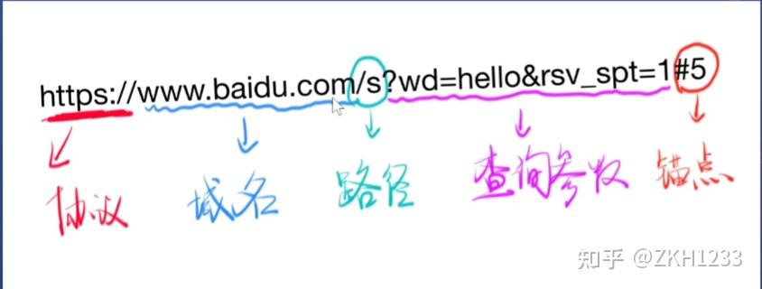《浅析 URL》 - 知乎