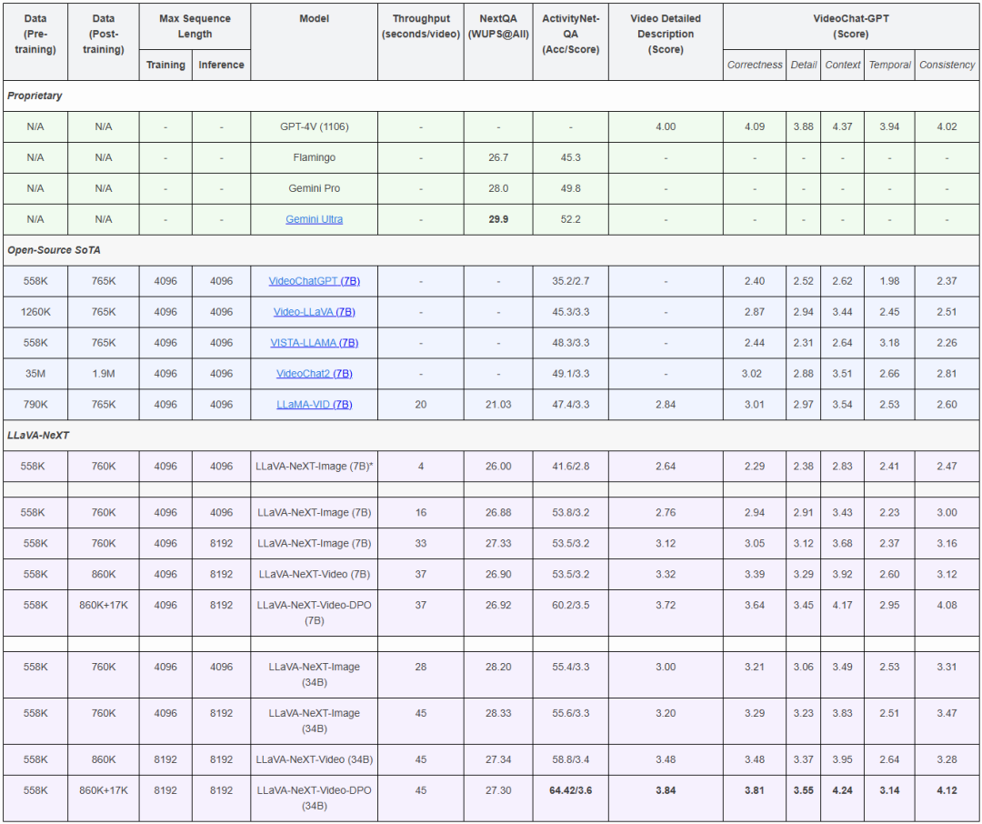 （2024，LLaVA-NeXT-Video，AnyRes，长度泛化和长视频处理，直接偏好优化（DPO），SGLang） - 知乎