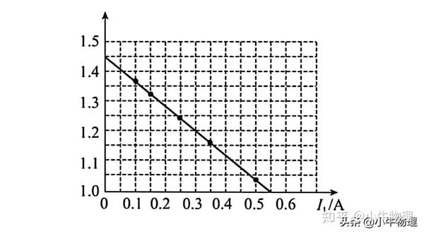 定值电阻的作用 - 知乎