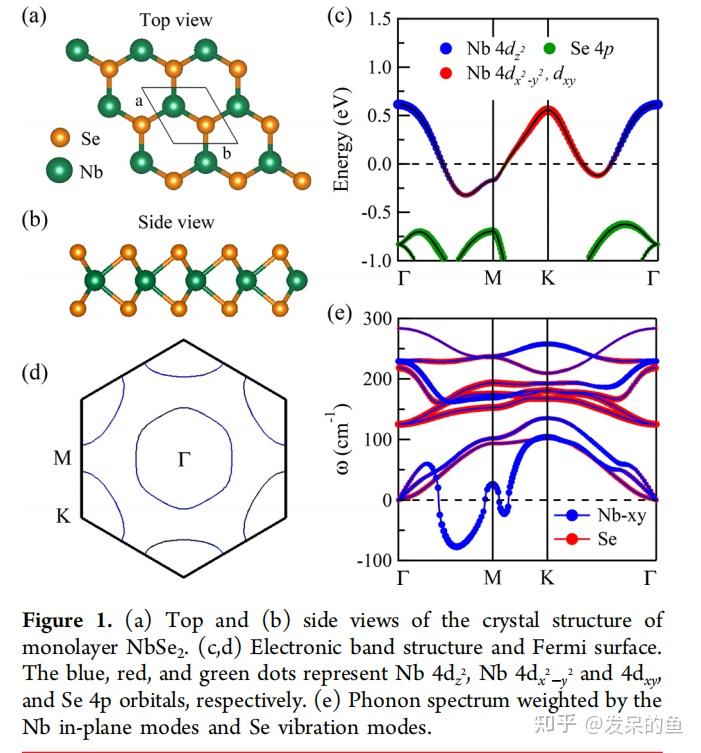Unveiling CDW, Superconductivity, and Their Competitive Nature in Two ...