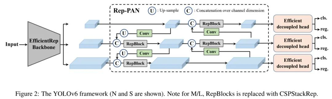 [CV - Object Detection]MS COCO2017数据集目标检测 - 解决方案YOLOv6（Anchor free） - 知乎