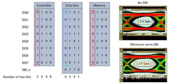 DDR4的DBI功能 - 知乎