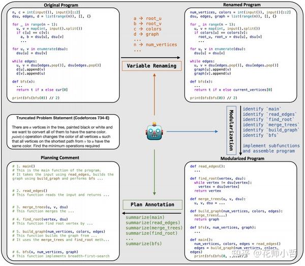 LLM合成LLM训练数据方法小调研 - 知乎