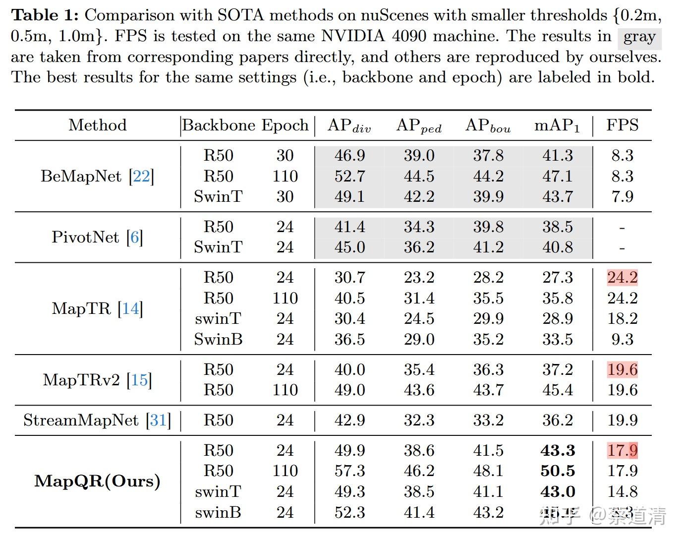 [自动驾驶] 向量化地图重建系列论文：MapTR，MapTRV2，MapQR，MapEx，MapTracker - 知乎