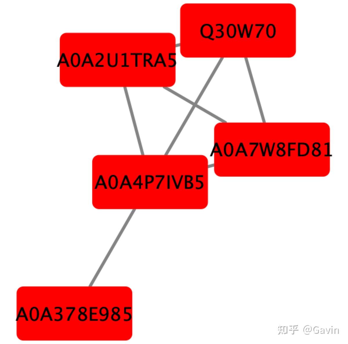 EFI - Enzyme Similarity Tool - 知乎