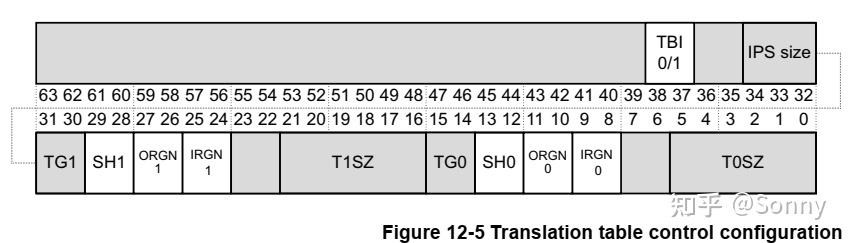 ARM Cortex-A 系列ARMv8-A程序员指南：第12章 内存管理单元 - 知乎
