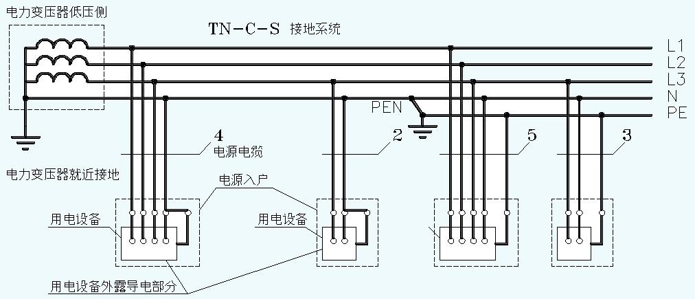 浅谈接地2——线制与TN接地系统 - 知乎