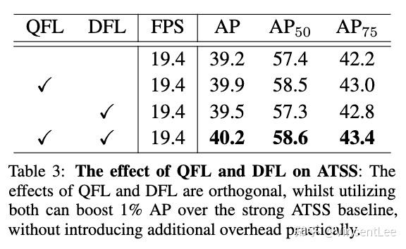Generalized Focal Loss：Focal loss魔改以及预测框概率分布，保涨点 | NeurIPS 2020 - 知乎