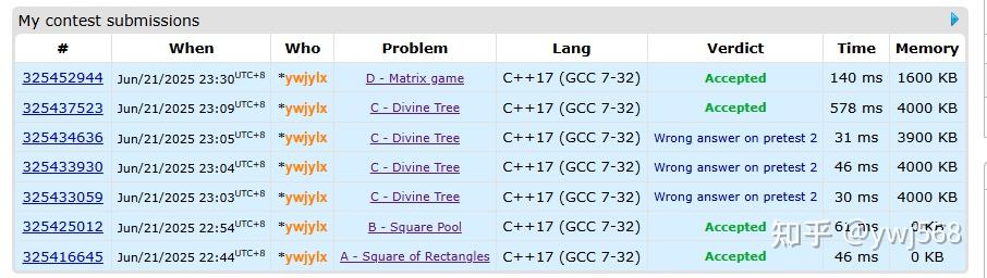 Codeforces Round 1033 (Div. 2) and CodeNite 2025说明 - 知乎