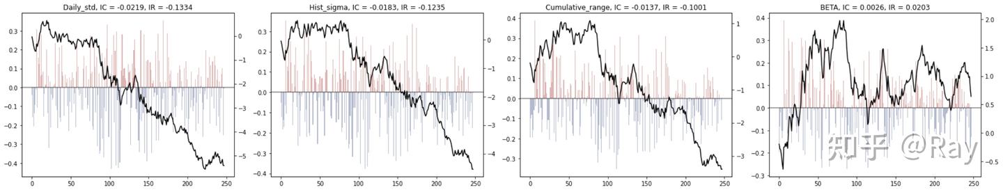 利用Python计算Barra CNE6（四） - 知乎