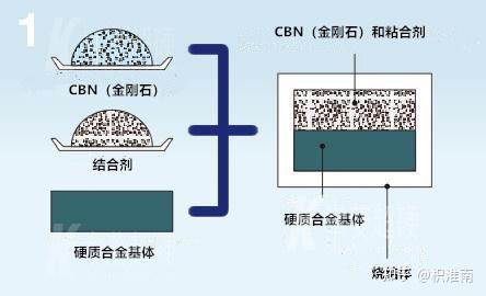 华菱超硬CBN刀具、PCD刀片制作工艺解析 - 知乎