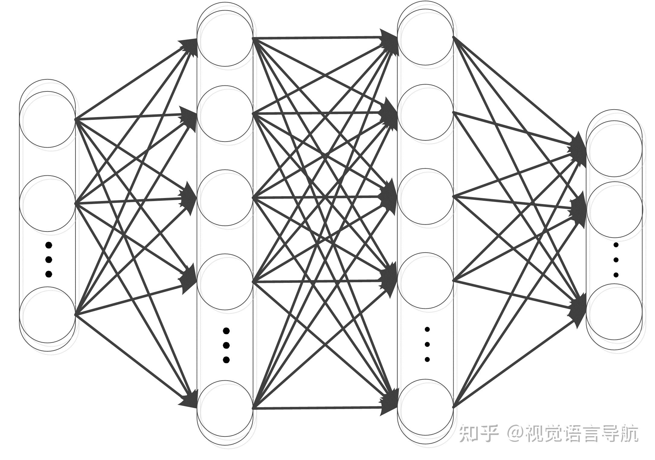 技术梳理 | 视觉语言导航（VLN）入门基础！ - 知乎