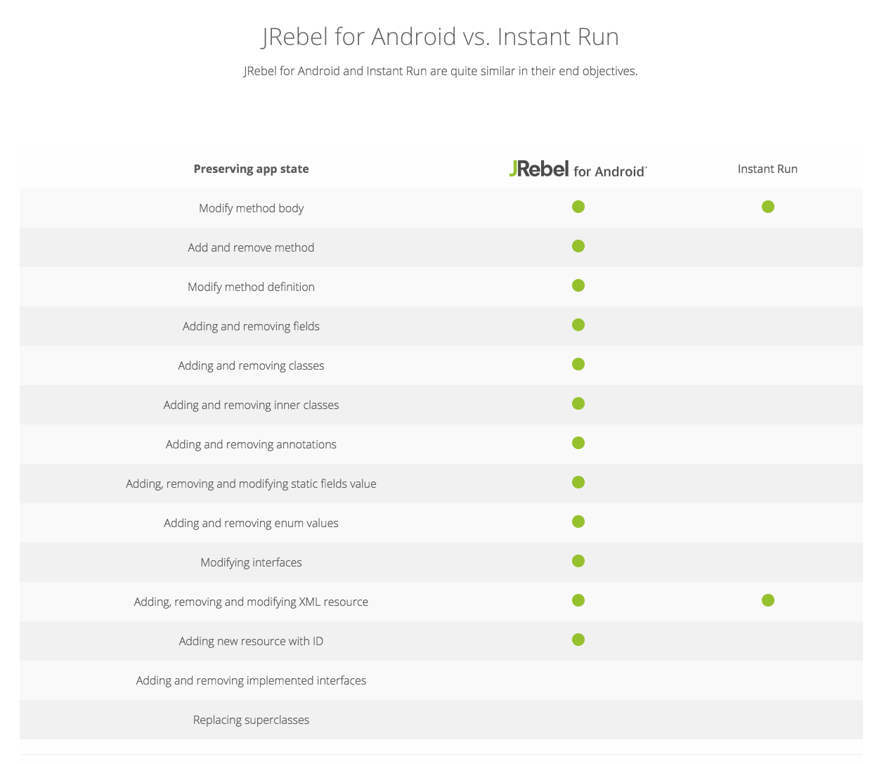Android 高效调试神器 JRebel - 知乎