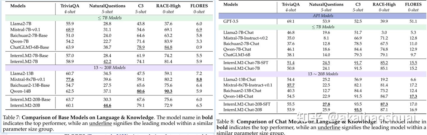 LLM前沿技术跟踪：CodeLLM综述/LongICLBench/InternLM2/recurrentgemma - 知乎