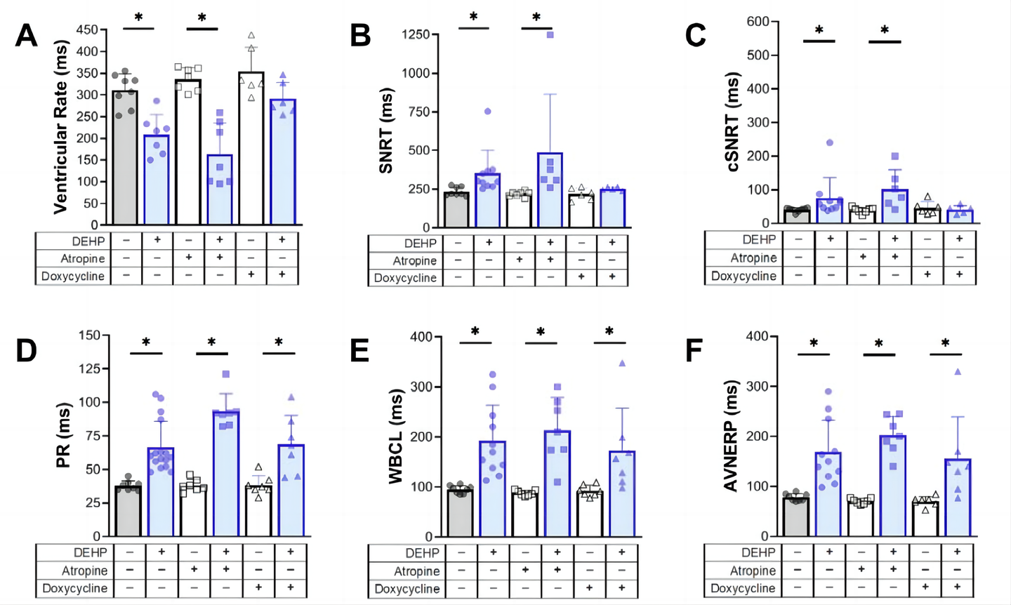 塑料中的毒素-Di-2-ethylhexylphthalate（DEHP）对心脏有抑制作用 - 知乎