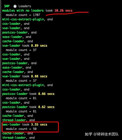 待入门的SWC - 知乎