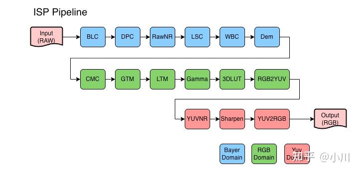 OpenISP 代码解读一：Bayer Domain Processing - 知乎