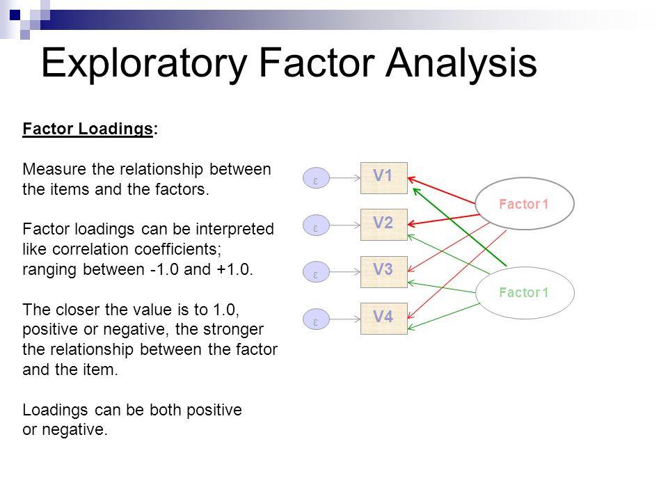 深入机器学习系列14－FactorAnalysis - 知乎