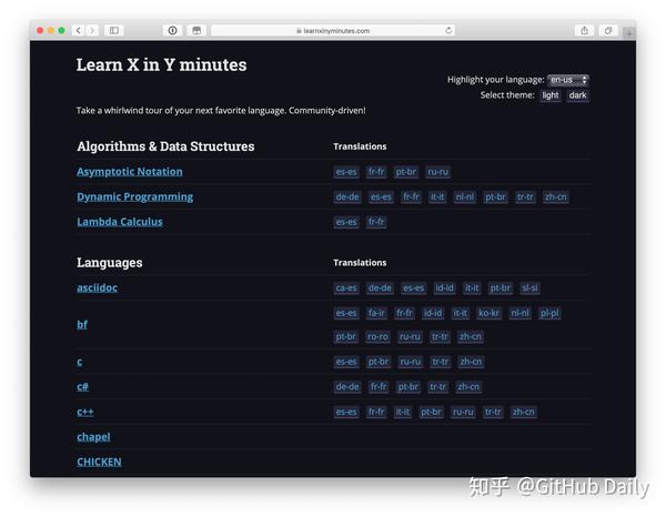 GitHub 上的这个项目能让你在几分钟内快速了解一门技术 - 知乎