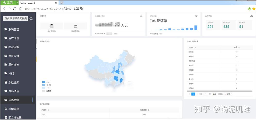SRM系统有什么价值和核心功能,如何打造“弹性供应链” - 知乎