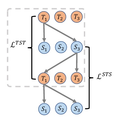 【论文阅读】Text2Shape: Generating Shapes from Natural Language by Learning Joint Embeddings - 知乎
