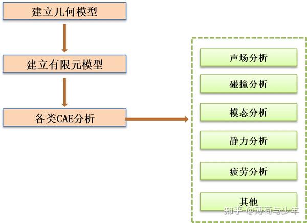 工业软件研究—CAE - 知乎
