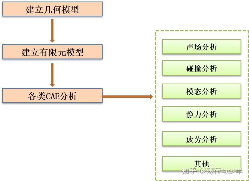 工业软件研究—CAE - 知乎