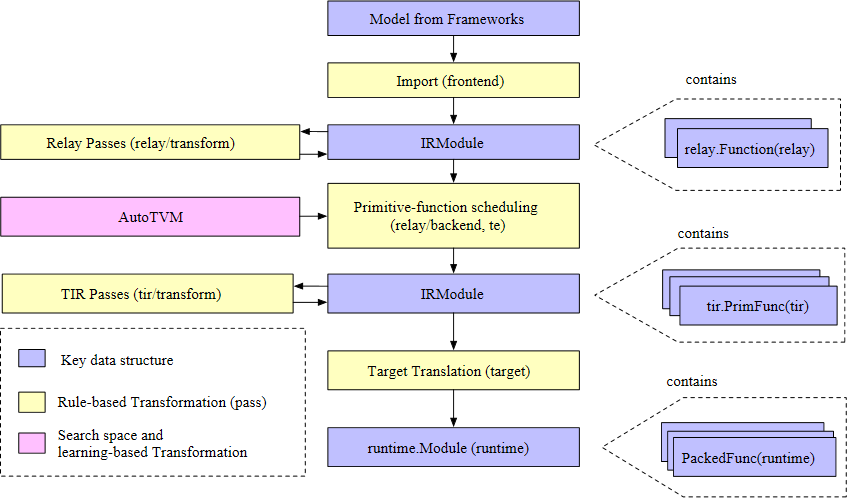 【7】TVM-3：用TVM进行模型微调-附python程序 - 知乎