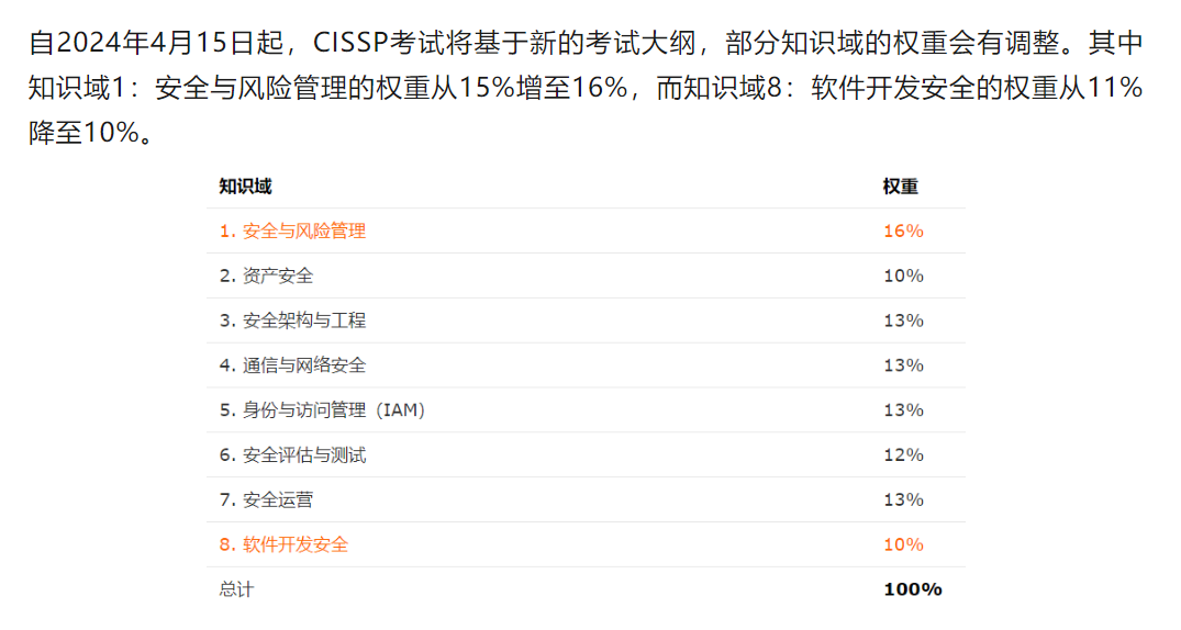 2024年CISSP认证全网最全考试指南，怎么考和费用一网打尽！ - 知乎