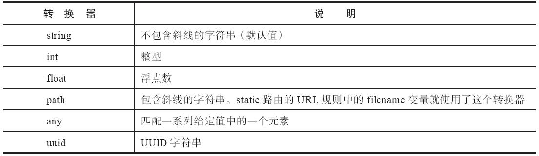 【pythonweb框架】flask教程（2）flask基础知识教学：路由route，request，请求钩子 Beforeafterrequest 知乎
