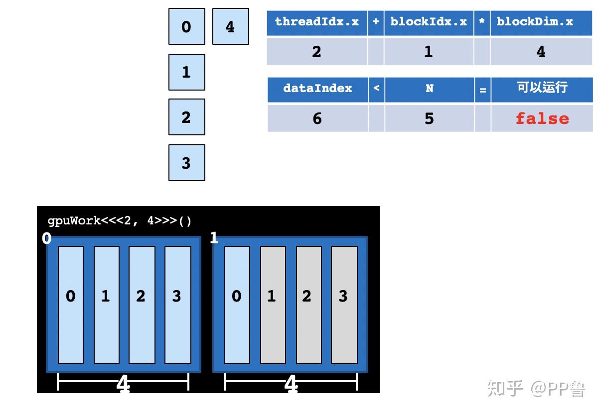 GPU加速02:超详细Python Cuda零基础入门教程，没有显卡也能学！ - 知乎