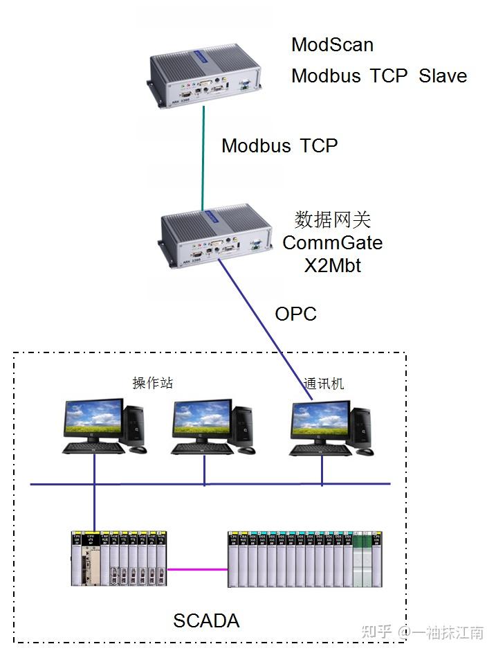 通讯网关软件003——利用CommGate X2Mbt实现Modbus TCP访问OPC Server - 知乎