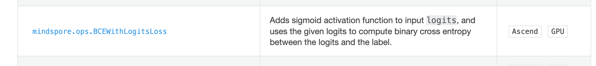 MindSpore填坑系列——BCEWithLogitsLoss - 知乎