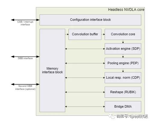 优秀的 Verilog/FPGA开源项目介绍（三）- 大厂的项目 - 知乎