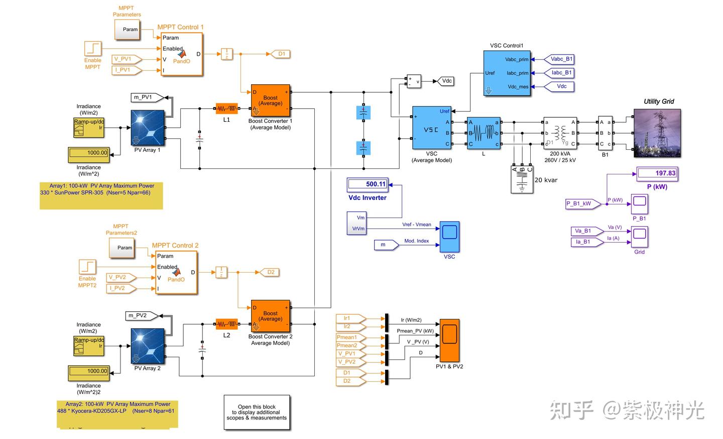 使用SimPowerSystems并网光伏阵列研究（Simulink实现） - 知乎