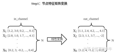 番外篇：PyG框架及Cora数据集简介 - 知乎