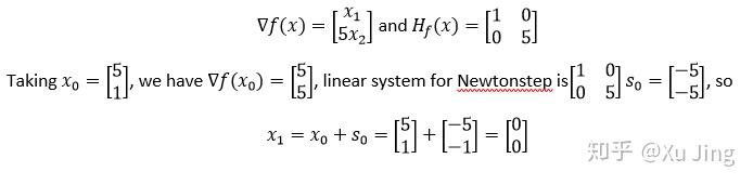 3. Newton's method (牛顿) - 知乎
