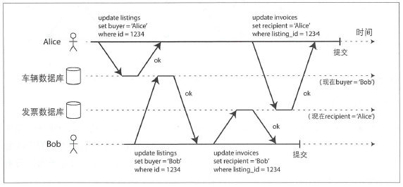 数据密集型应用系统设计（DDIA）-第七章 数据库事务 - 知乎