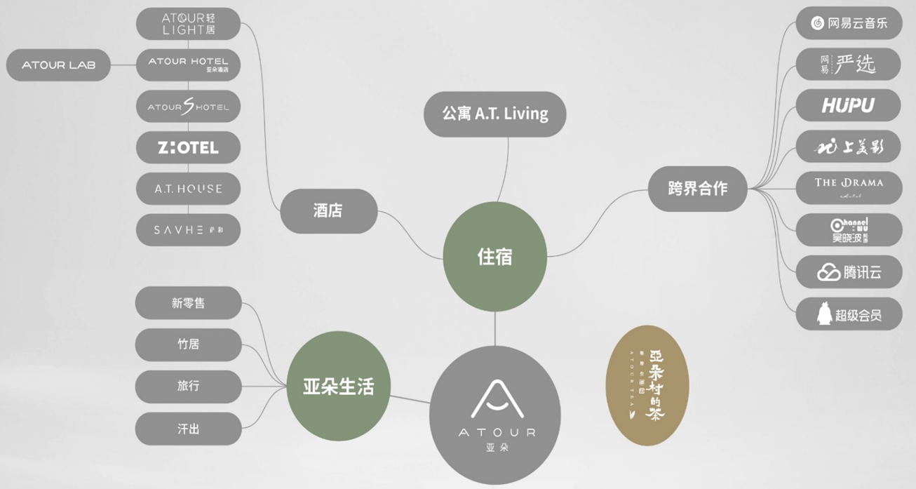 中国主要酒店集团品牌构建分析 知乎