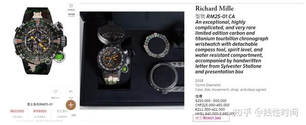 RICHARD MILLE是财富的避风港吗？ - 知乎