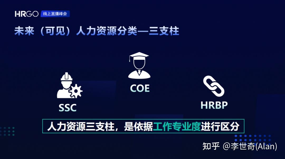 一文讲透：HRBP、COE、SSC - 知乎