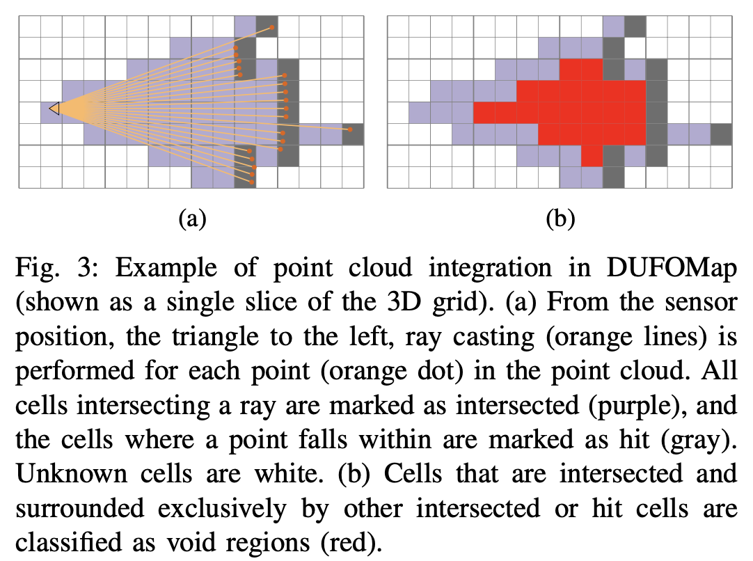 不做调参侠也能SOTA！KTH&港科大开源DUFOMap：在线动态去除建图框架 - 知乎