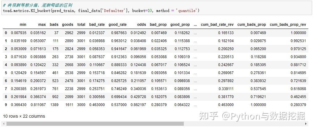 基于 Toad 的评分卡模型全流程详解（含 Python 源码） - 知乎