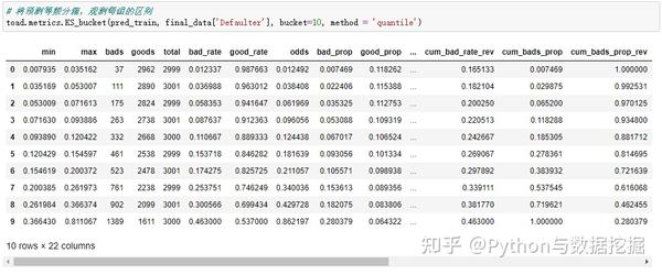 基于 Toad 的评分卡模型全流程详解（含 Python 源码） - 知乎