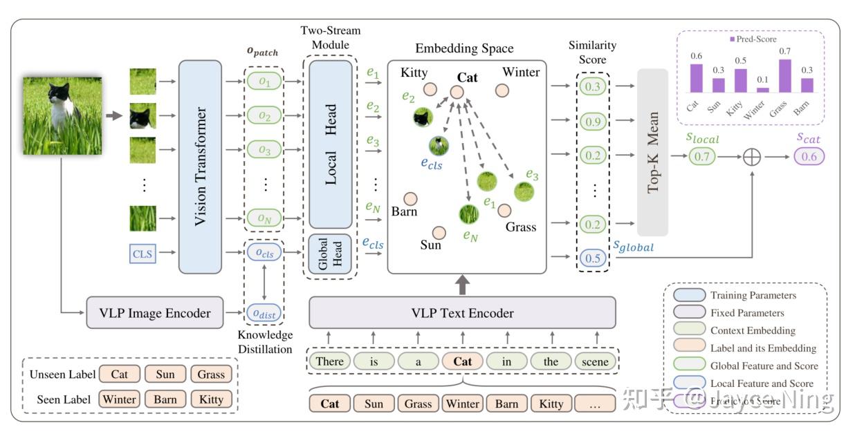 【AI论文学习笔记】Open-Vocabulary Multi-Label Classification via Multi-Modal ...
