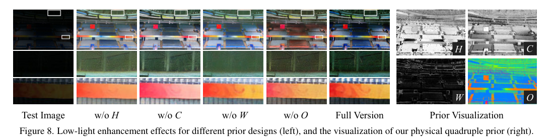 【2024年3月20日】 论文（CVPR24专场） - 知乎