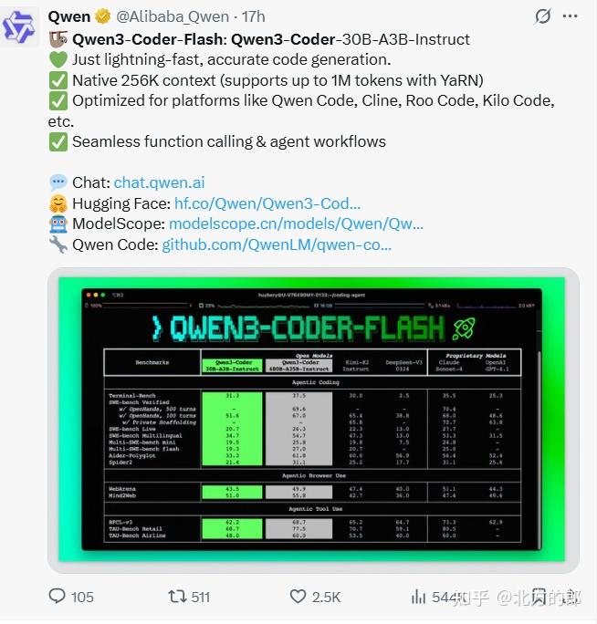 通义团队发布Qwen3-Coder-Flash：强大的轻量级Code模型 - 知乎