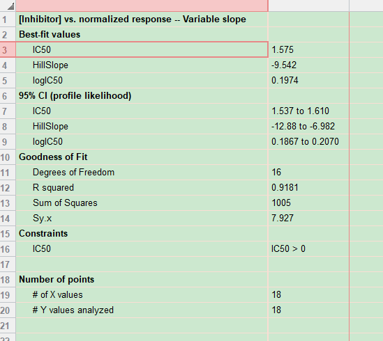graphpad绘制IC50 - 知乎