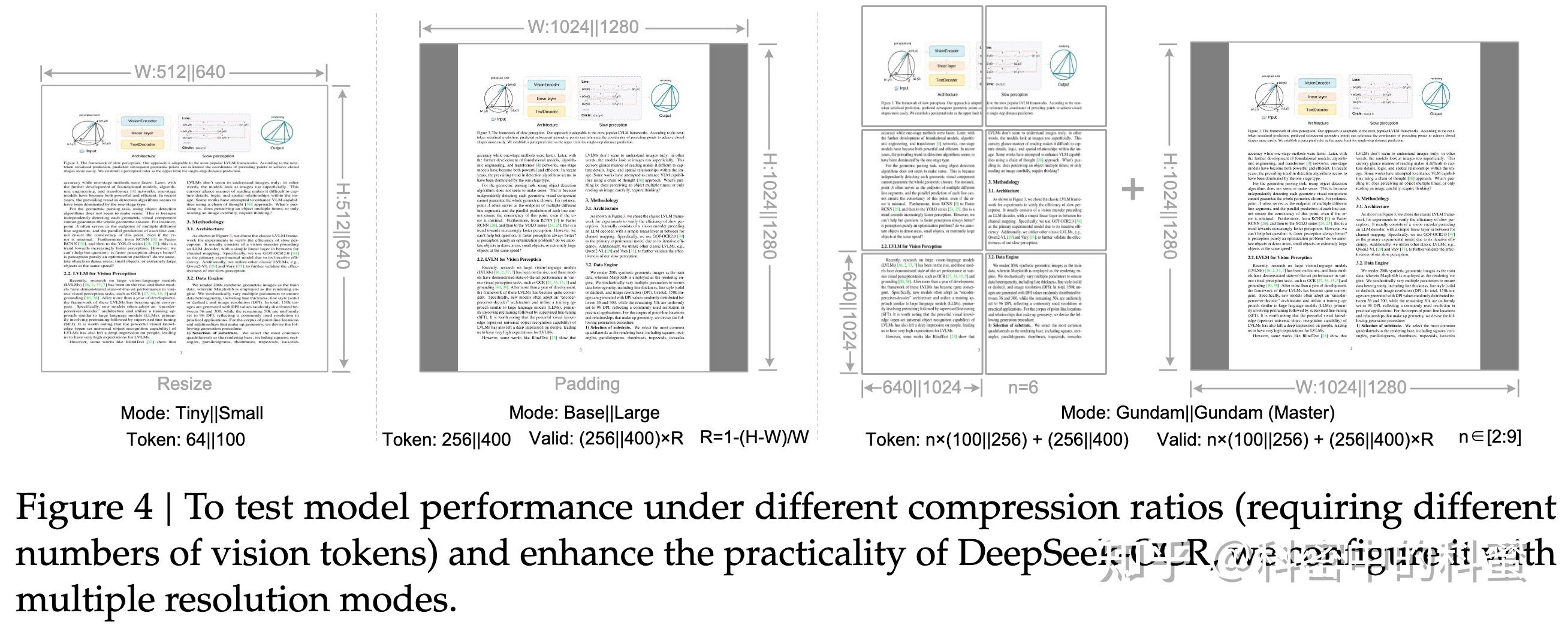DeepSeek-OCR 详解 - 知乎