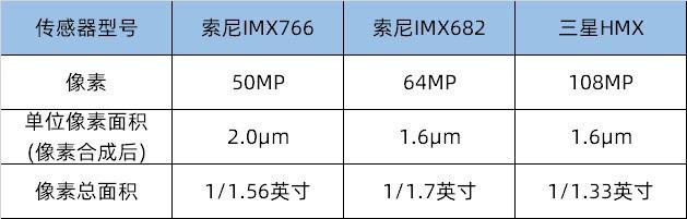 像素高就一定好？50M/64M/108M后置相机实拍对比 - 知乎
